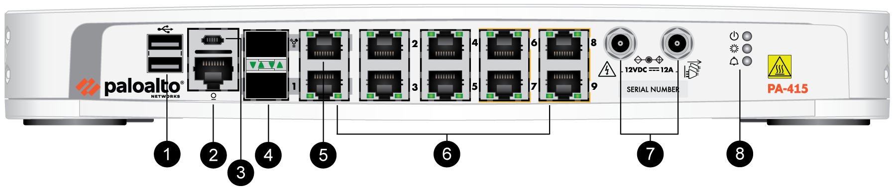 Palo Alto Networks Firewall – PA-415 | PA-400 Series