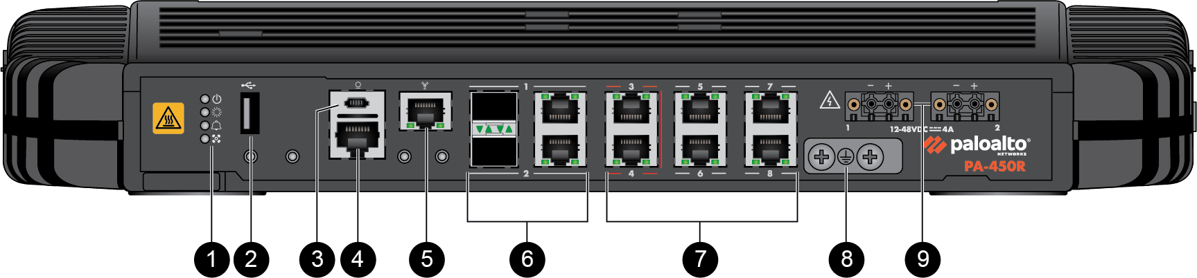 Palo Alto Networks Firewall – PA-450R | PA-400R Series